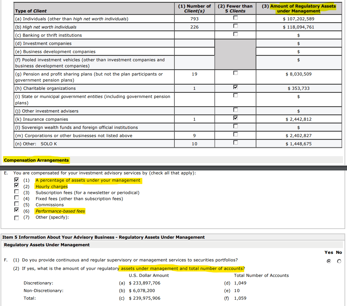 Form ADV: What is It & How to Read It